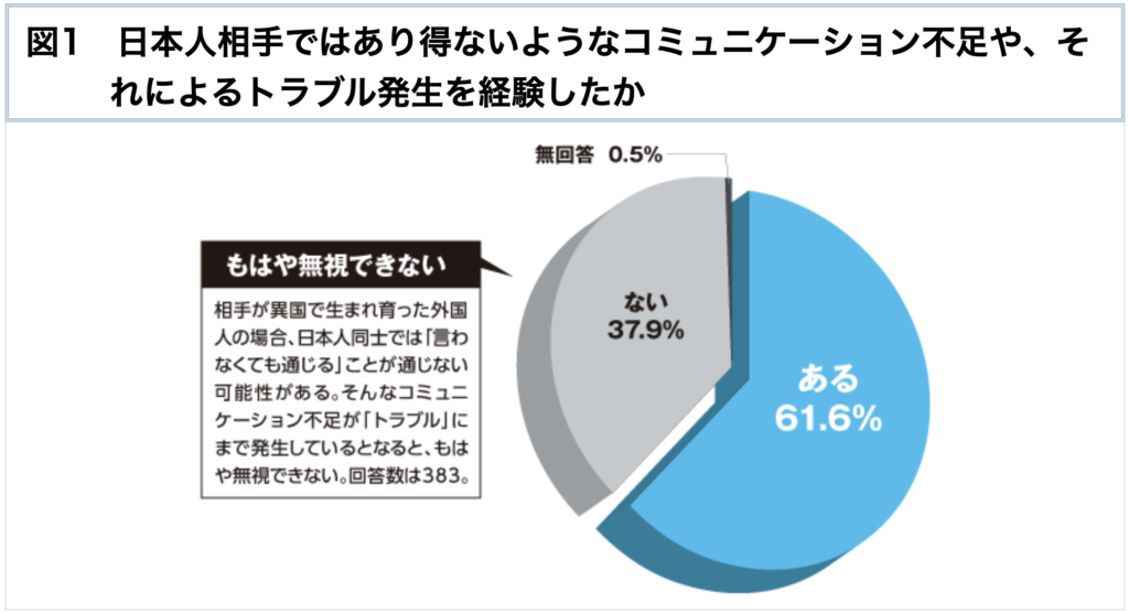 スペディのサービス – SPEDi 株式会社
